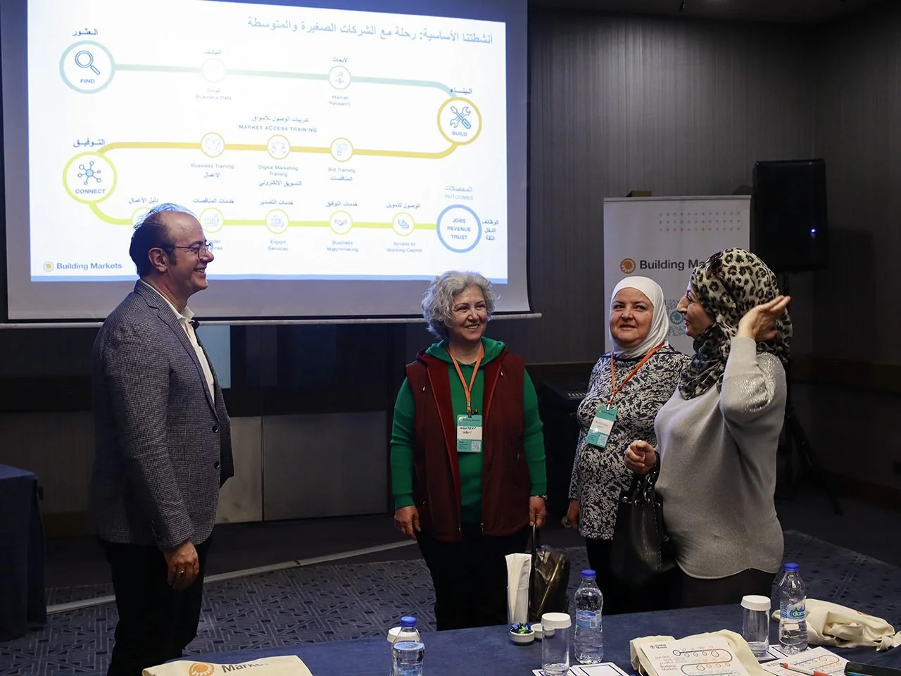 Celebrating the Role of SMEs in Local Economies in Türkiye on MSME Day ...