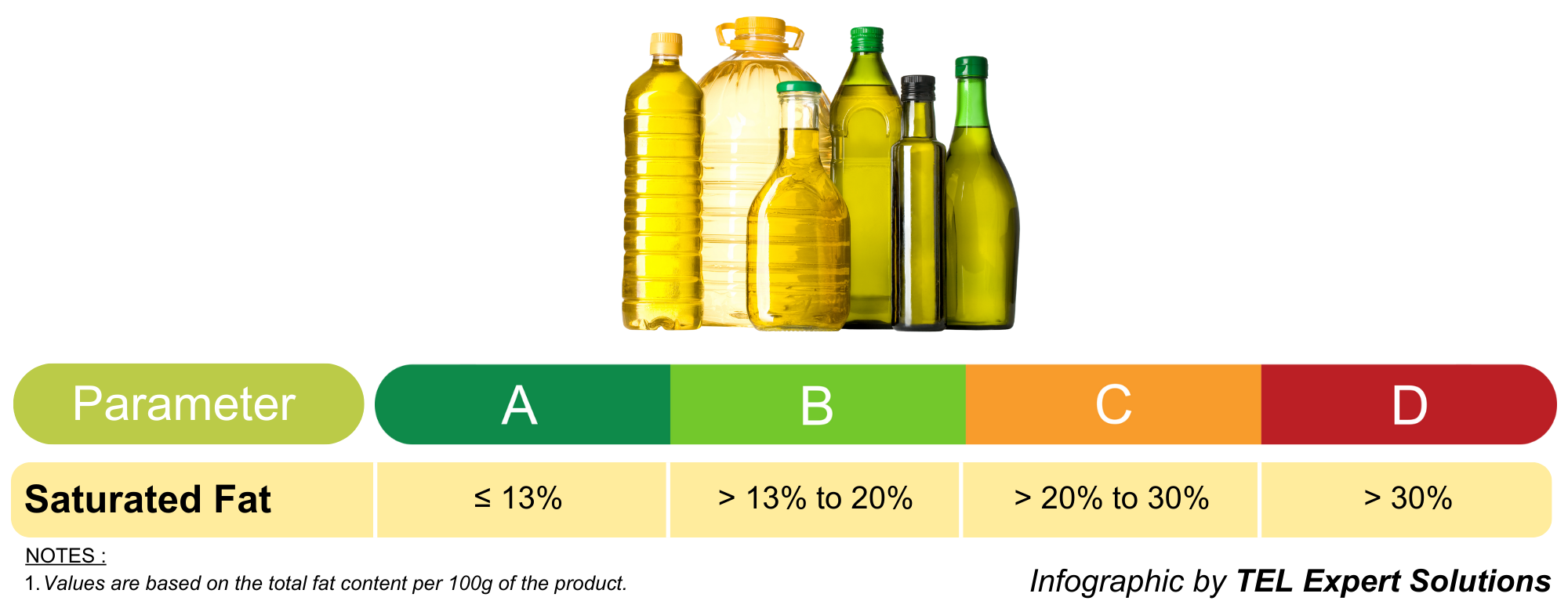 Revised Nutri-Grade Specifications - Sugar, Sodium and Salt Levels for ...