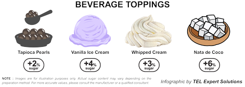 Nutri-Grade Labelling for Beverages in Singapore – Guide to Determining ...
