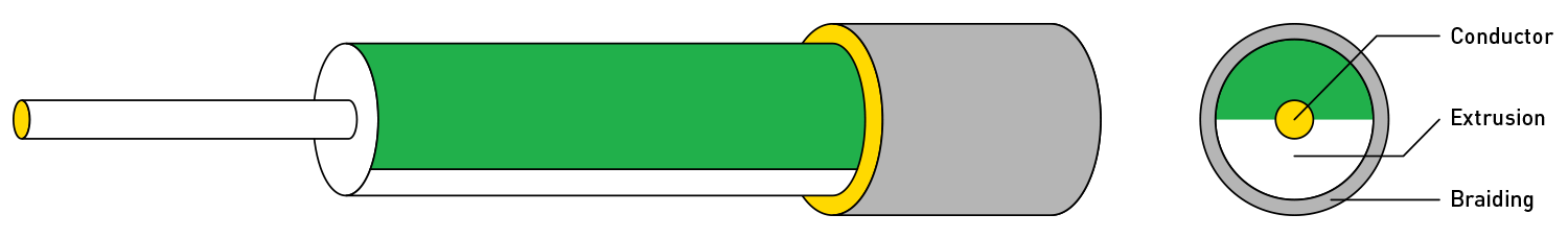 Cable Capability — Thermovac Technologies
