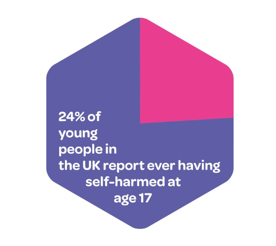 Understanding Self-Harm — Fullscope