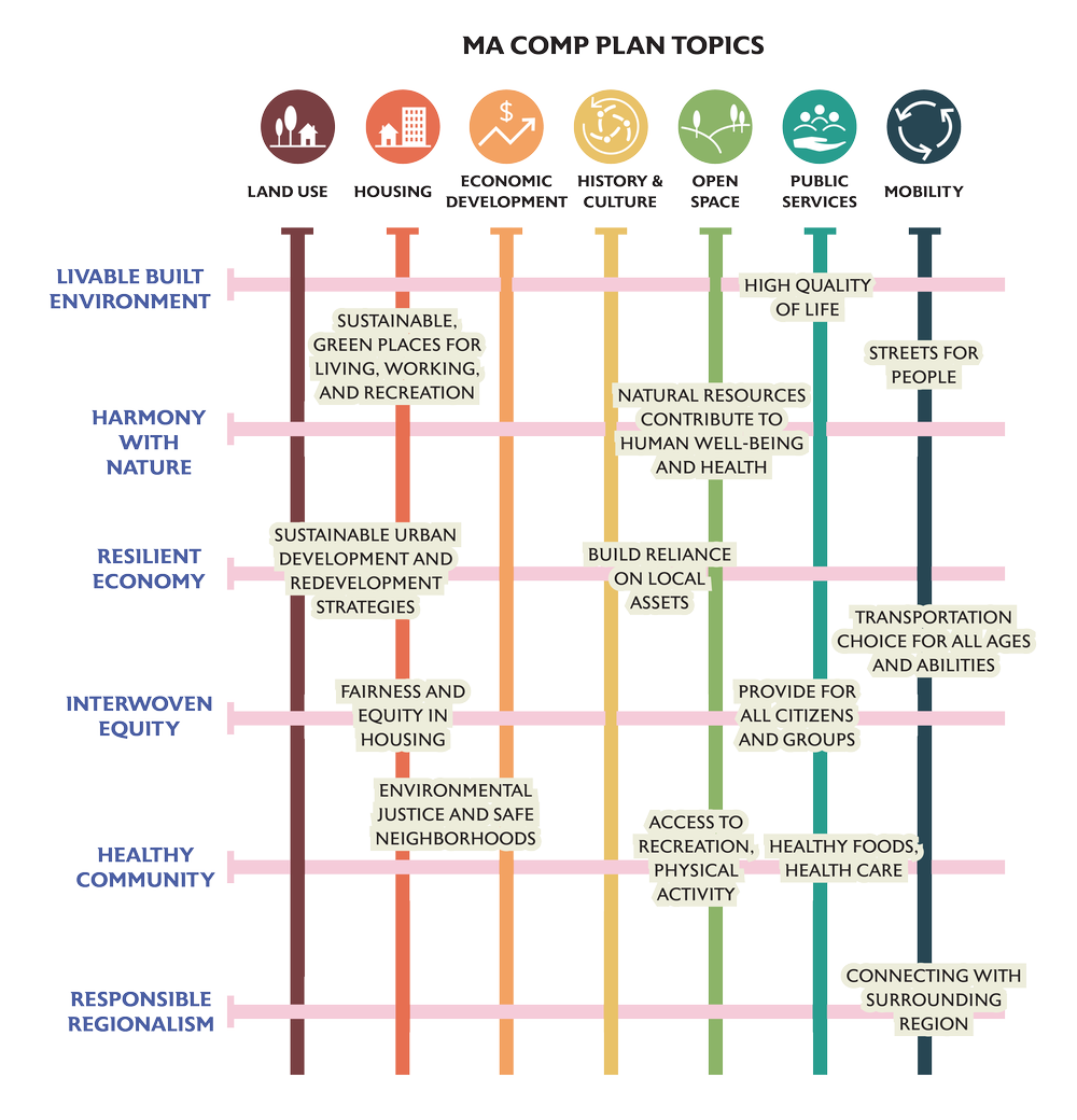 Brookline Comprehensive Plan