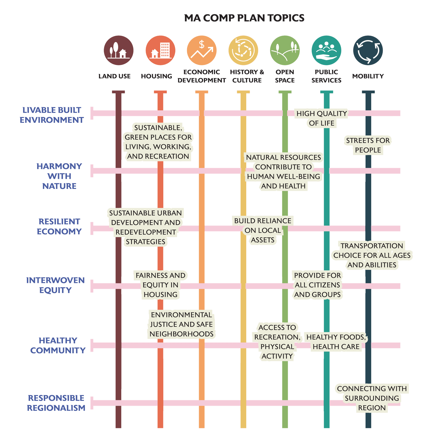 Brookline Comprehensive Plan