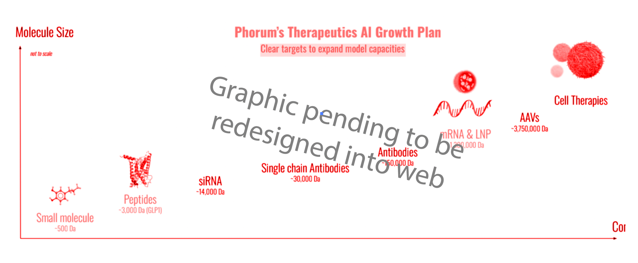 Stand by sections — phorum.ai