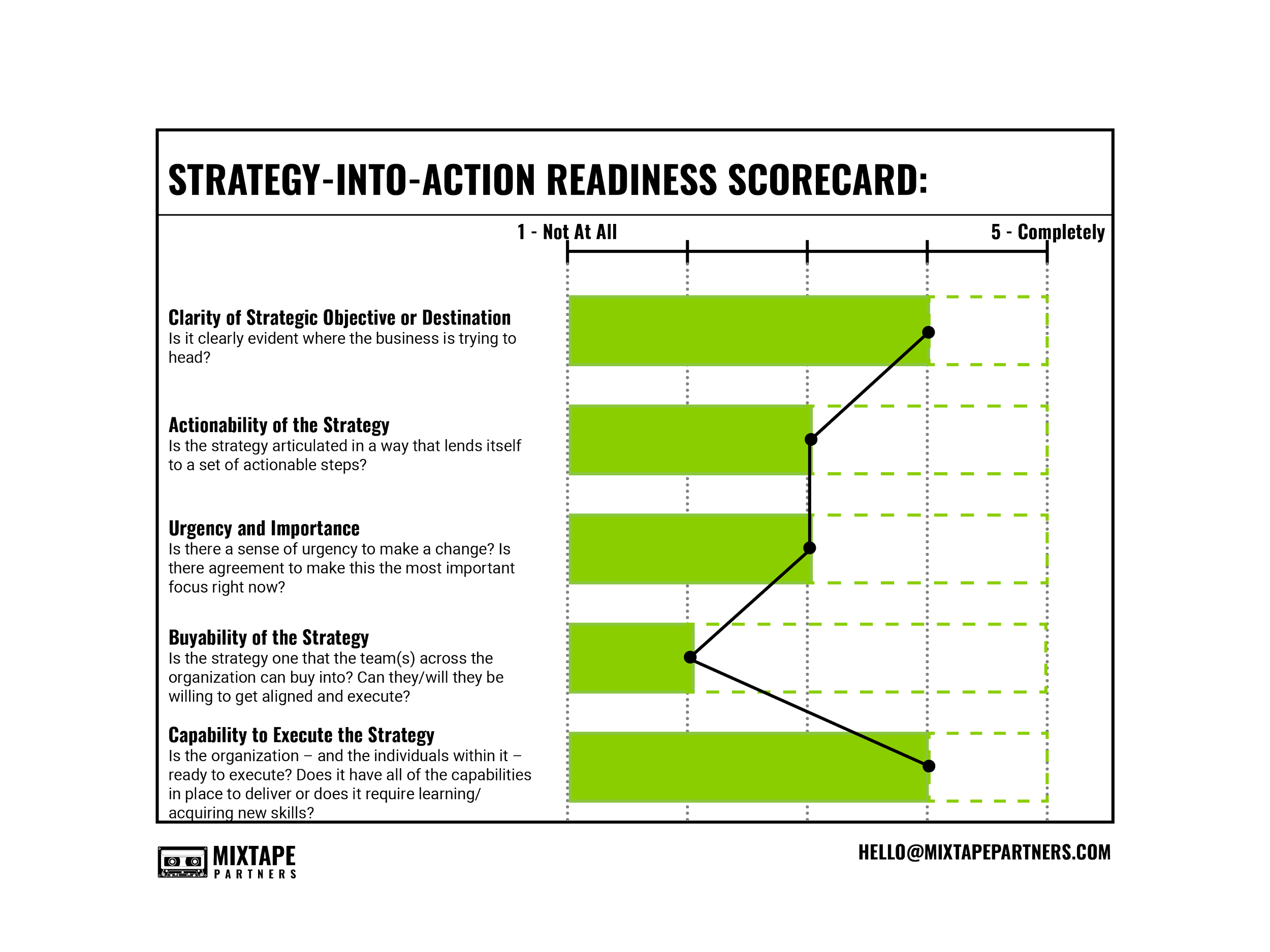 Coffee + Khakis – The Strategy-to-Action Readiness Scorecard — Mixtape ...