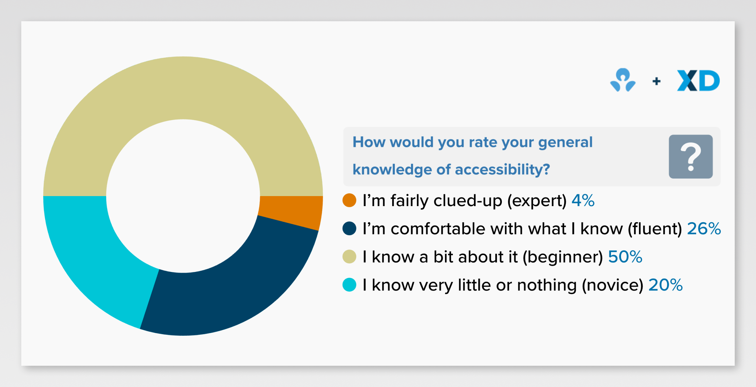 ANZ Accessibility Programme — Conrad Smith
