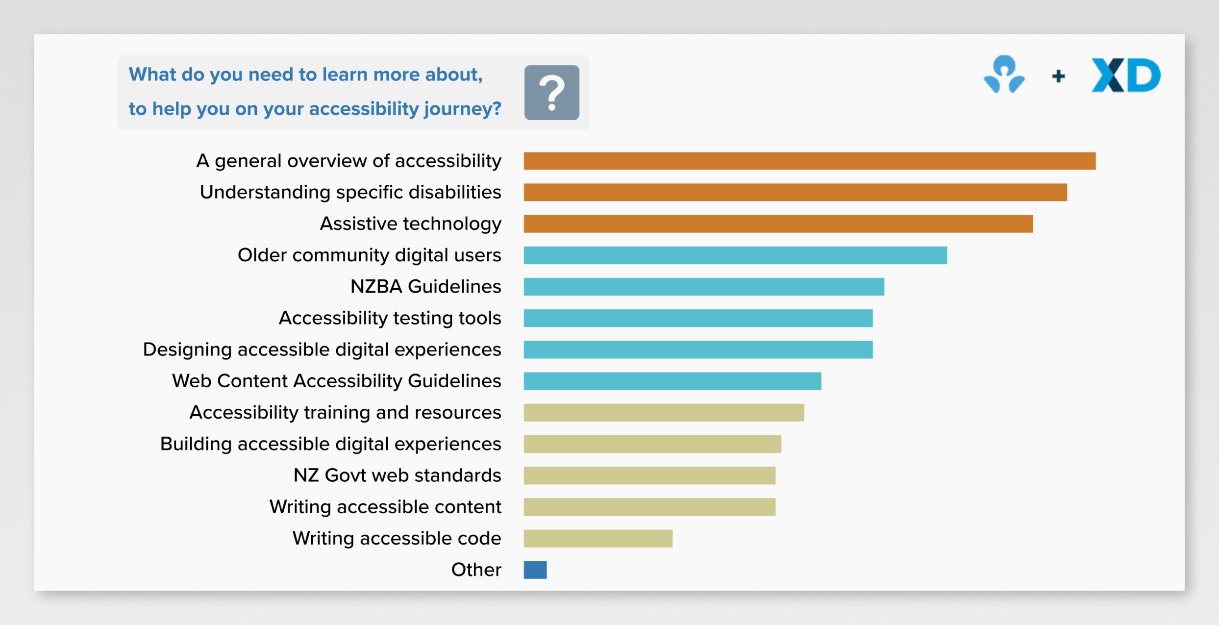 ANZ Accessibility Programme — Conrad Smith