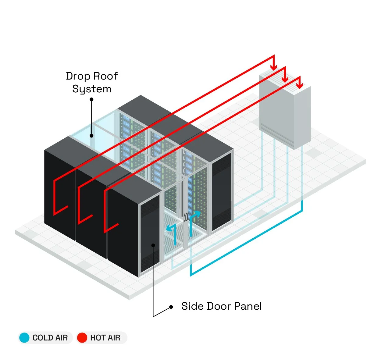 Cold Aisle Containment Systems (CAC) — ScaleWRX