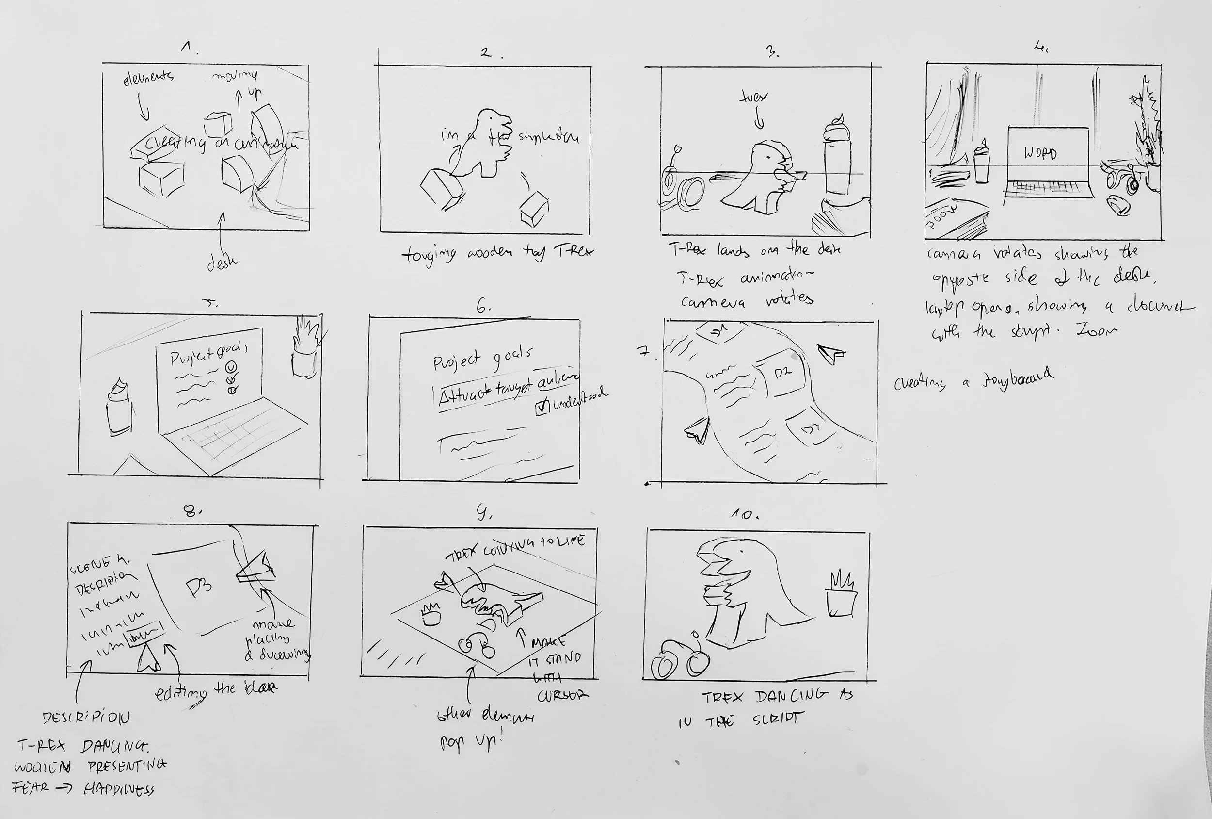 Project Overview — Yesway