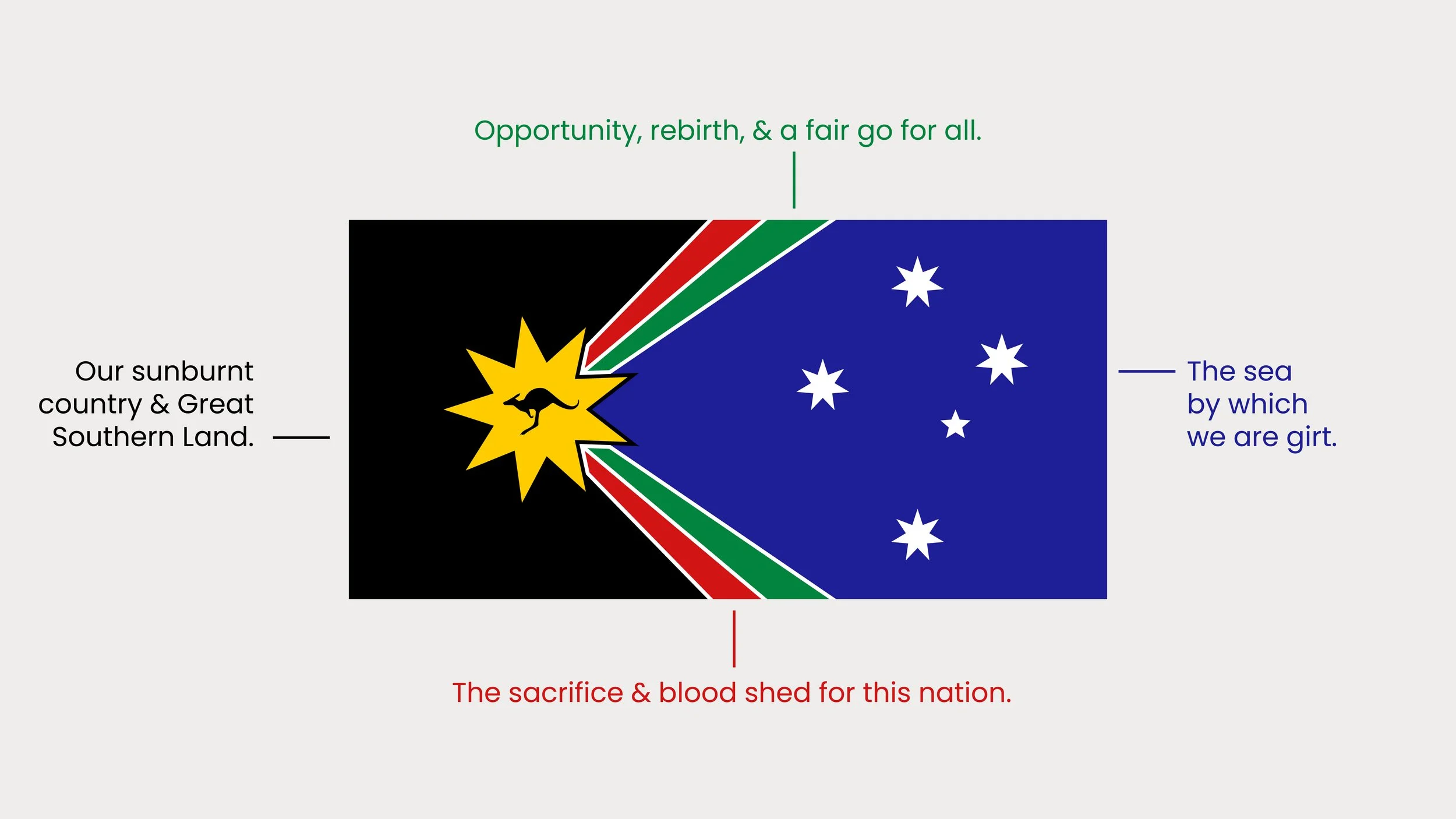 Progress & Unity Flag | Our Flag | Australian National Flag Proposal