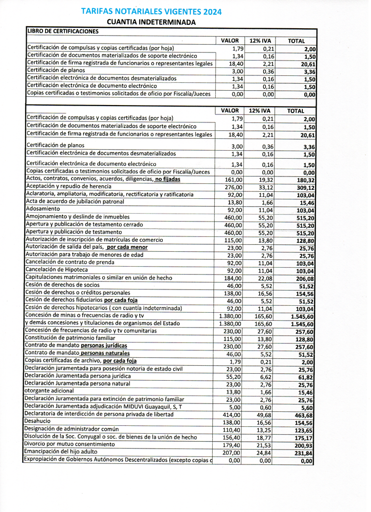 TARIFAS NOTARIALES ECUADOR 2024 — Trámites Ecuador
