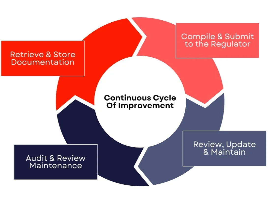 The Building Safety Case Management Tool | SafetyCase.co.uk