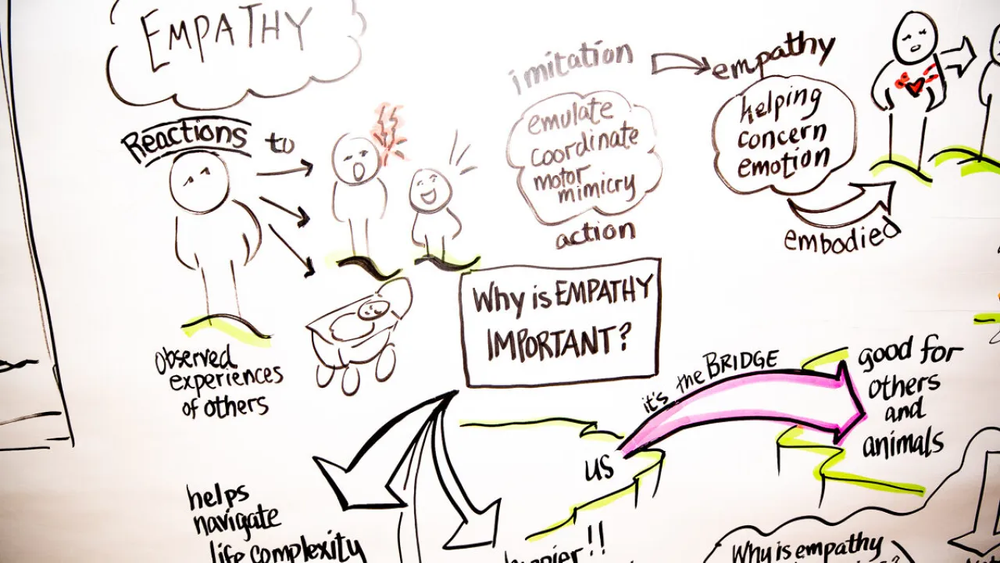 Empathy Practices Explained — Introduction to Empathy for Wildlife