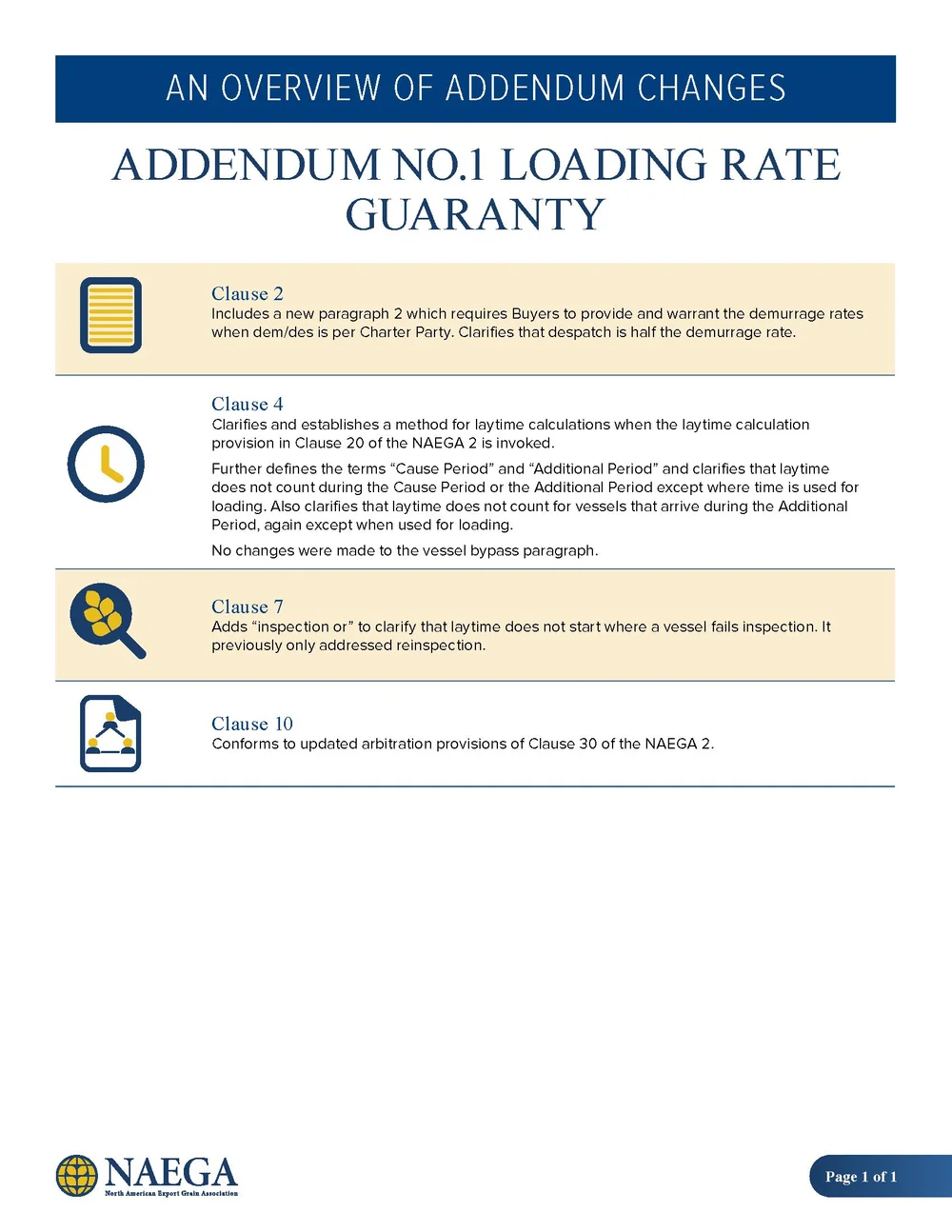 Download Contract & Resources — North American Export Grain Association