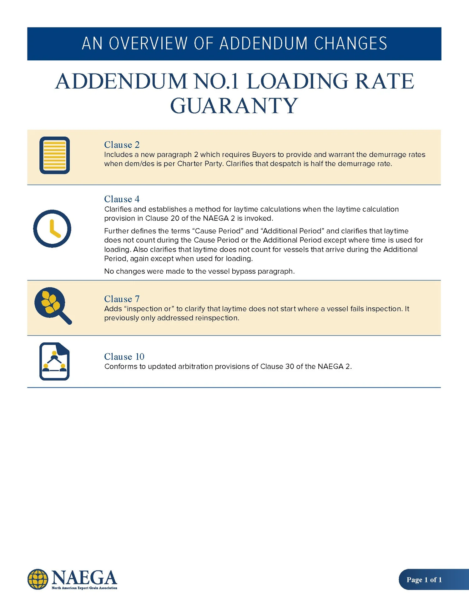 Download Contract & Resources — North American Export Grain Association