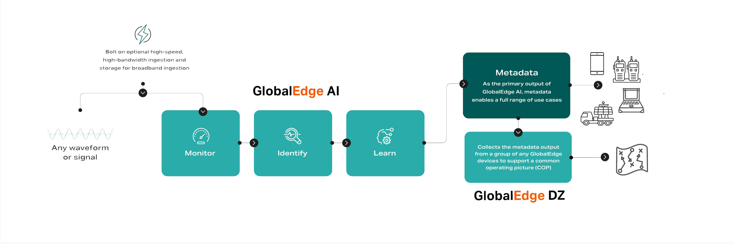 Technology | DataShapes AI