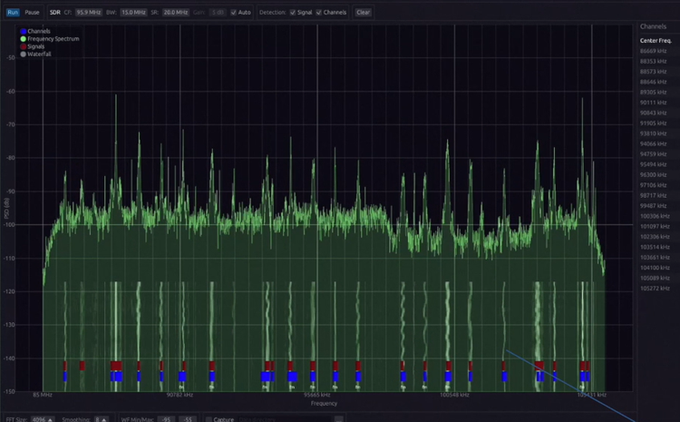 DataShapes AI | Seize Control of the RF Spectrum