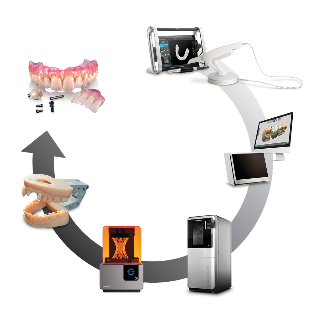 Interstate Dental Lab - Dental Lab in New York, NY