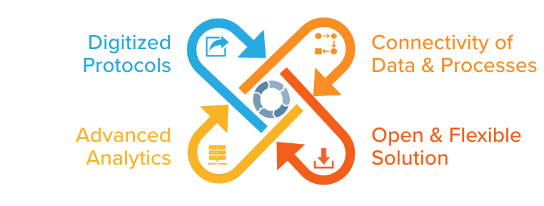 Solutions — Sycamore Informatics