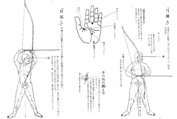 Japanese Traditional Archery