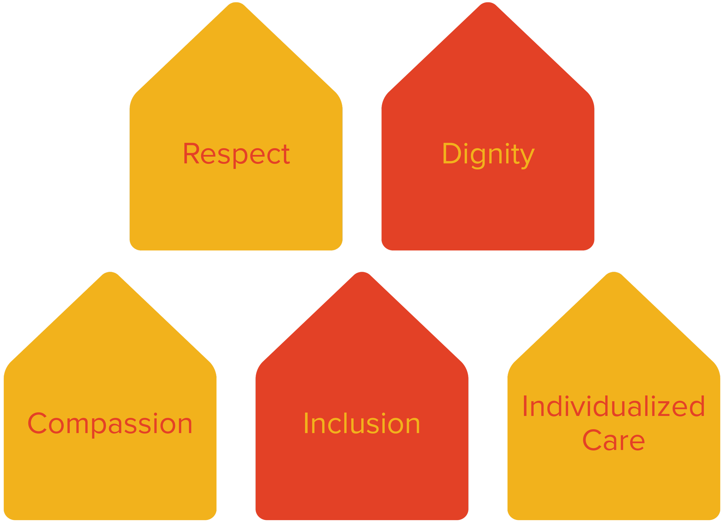 WHO WE ARE — PARTICIPATION HOUSE