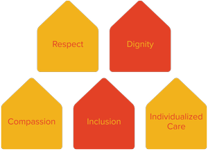 WHO WE ARE — PARTICIPATION HOUSE