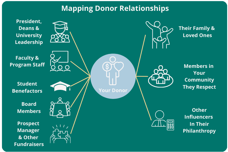 7 Steps to Create Individualized Stewardship Plans: Your Pathway to ...