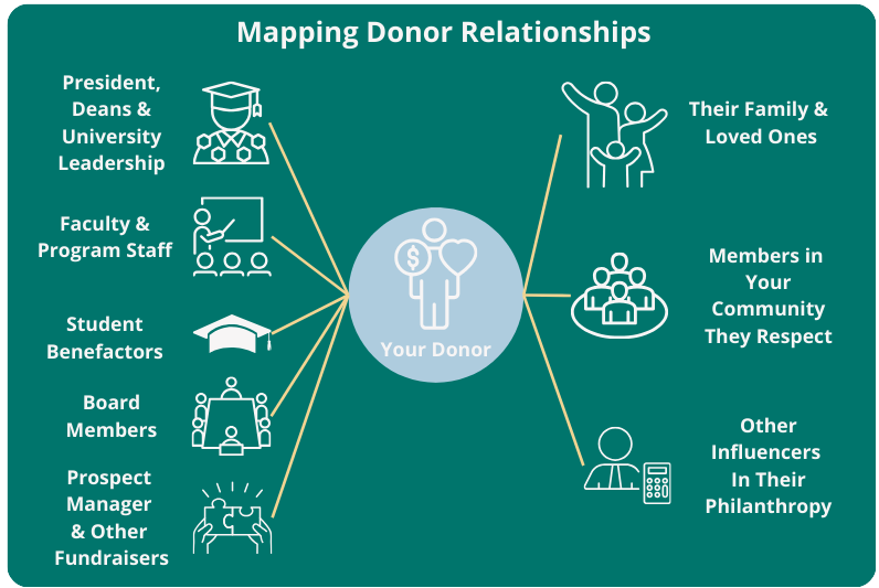 7 Steps to Create Individualized Stewardship Plans: Your Pathway to ...