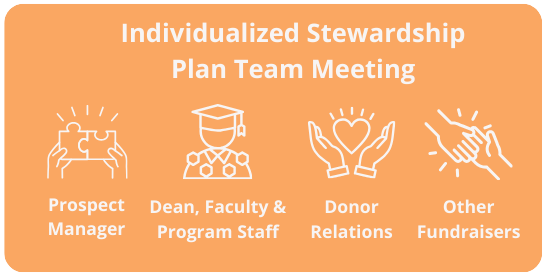 7 Steps to Create Individualized Stewardship Plans: Your Pathway to ...