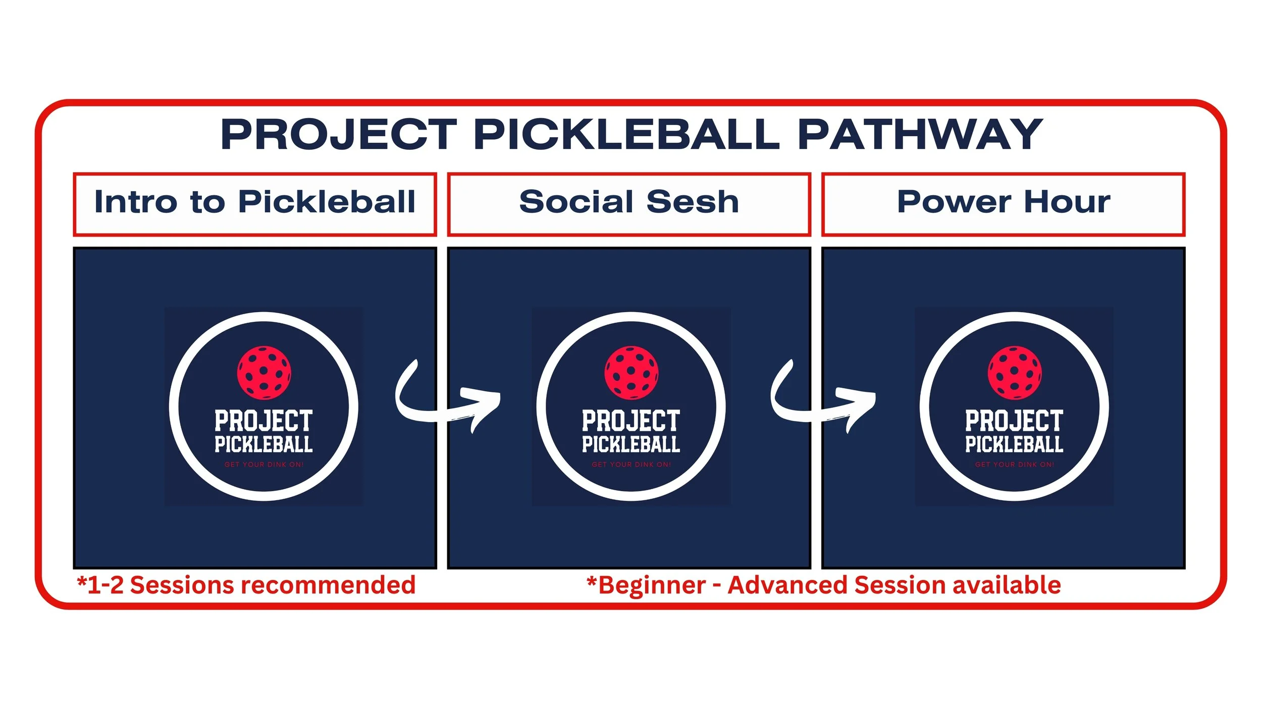 Project Pickleball