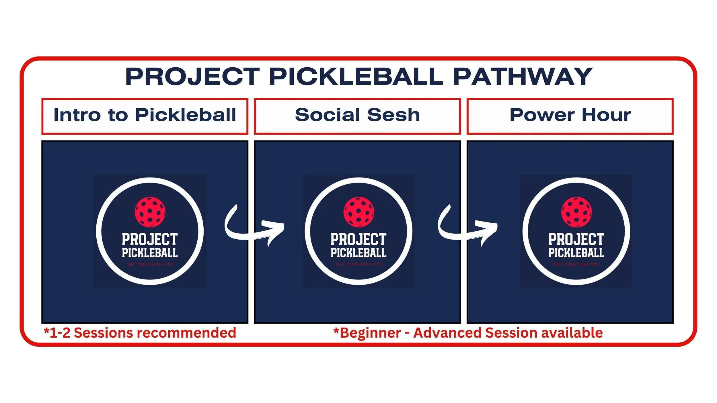 Project Pickleball