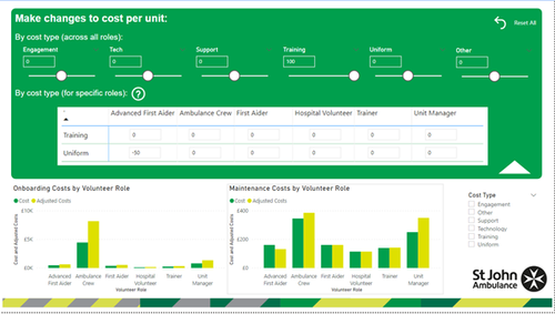 Engaging 15,000 volunteers with St John Ambulance — DataKind UK