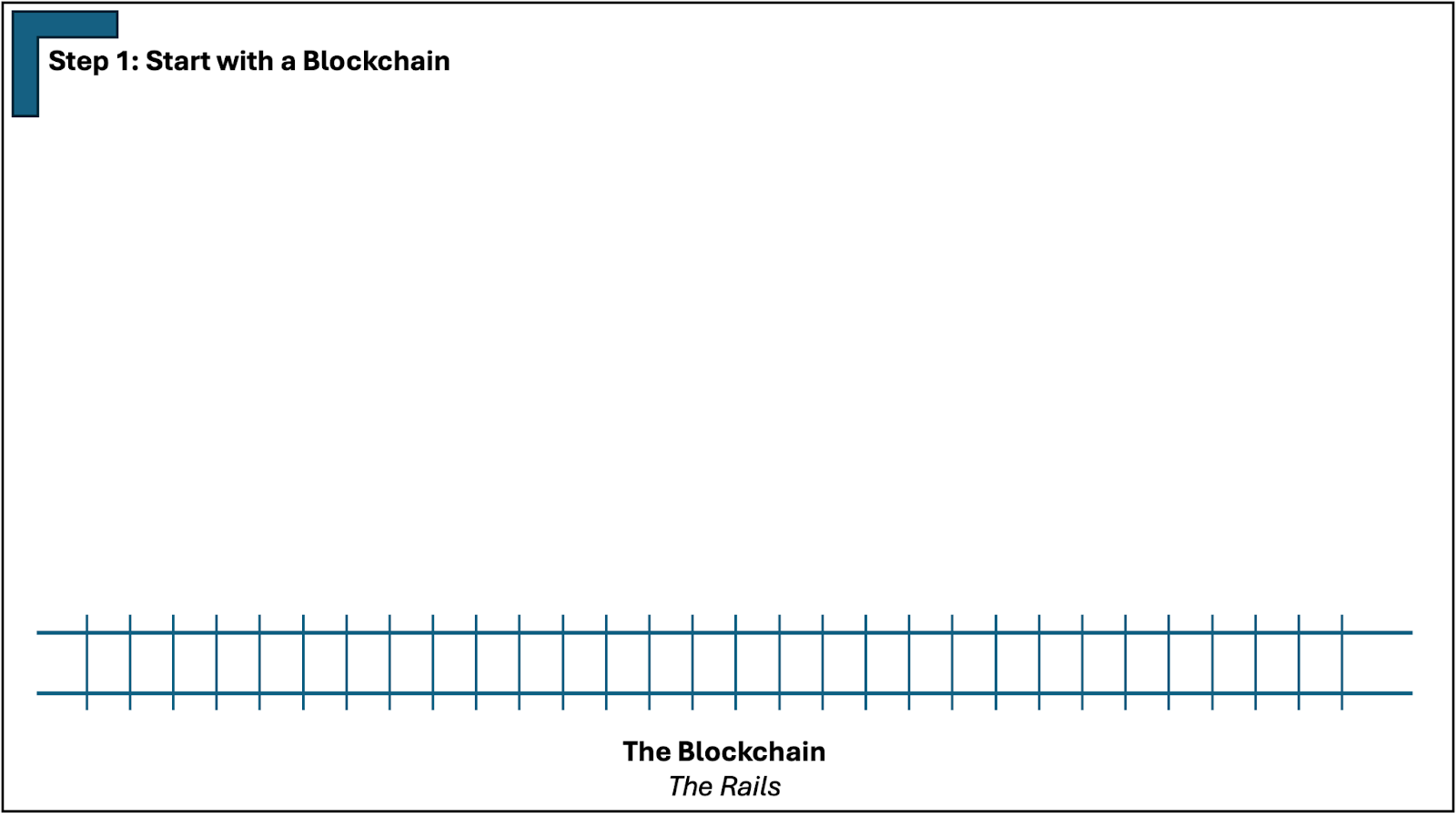 1:1 Redemptions for Some, Not All — MIT Digital Currency Initiative