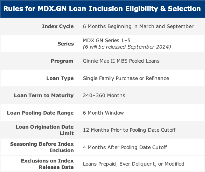 Creating MDX.GN Indices — Vista Index Services