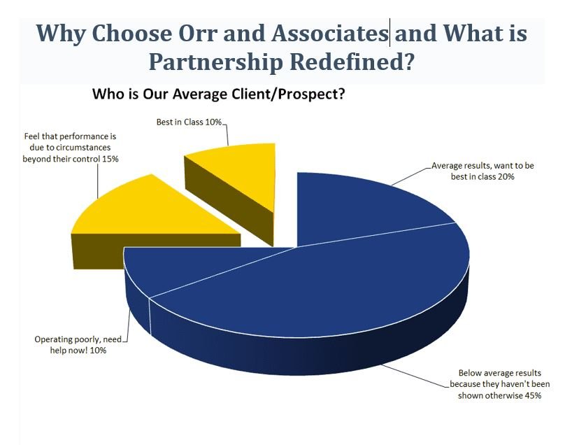 Why You Shouldn't Use Farmers For Your Policy — Orr & Associates ...