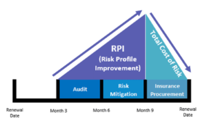 Reviews 1 — Orr & Associates Insurance Services Of Austin