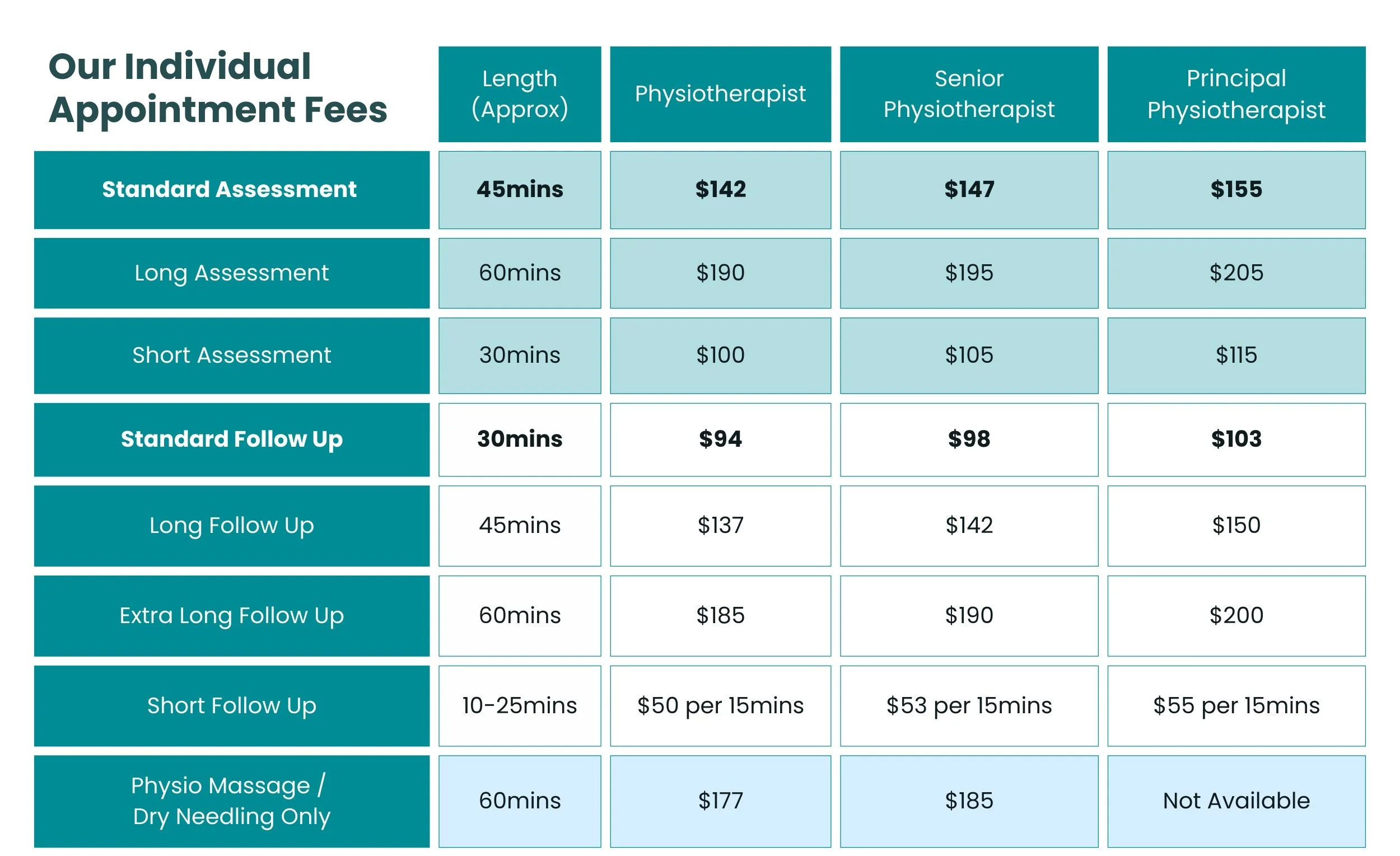Formotion Physio, Our Fees - Individual Appointments