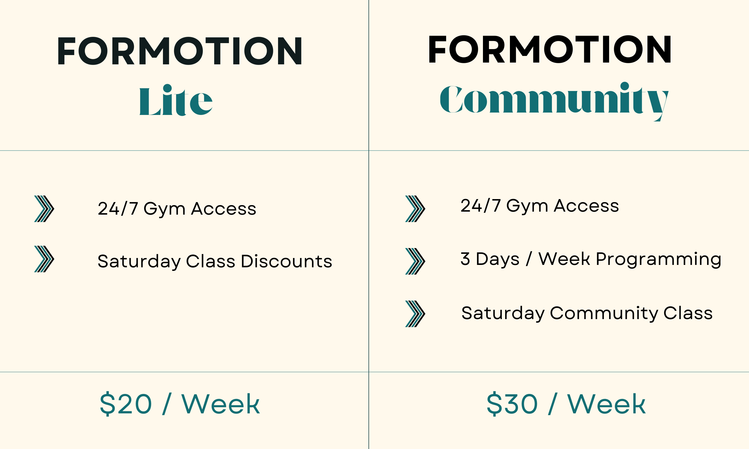 Formotion Physio, Gym Access
