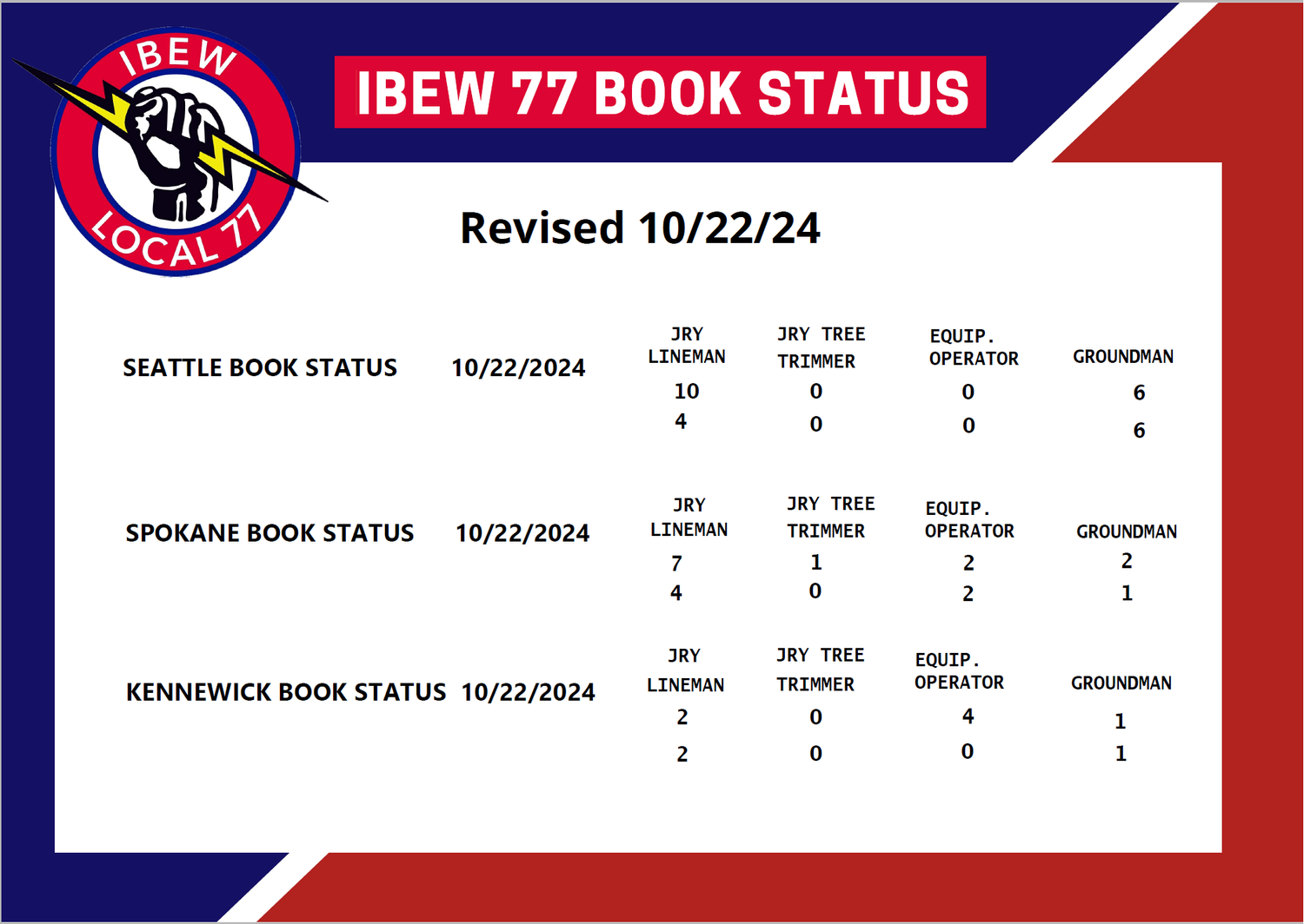 Outside Line — IBEW Local 77