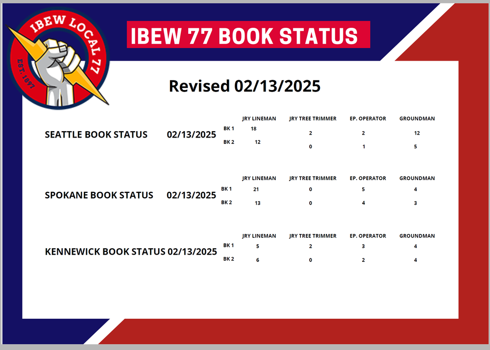 Outside Line — IBEW Local 77