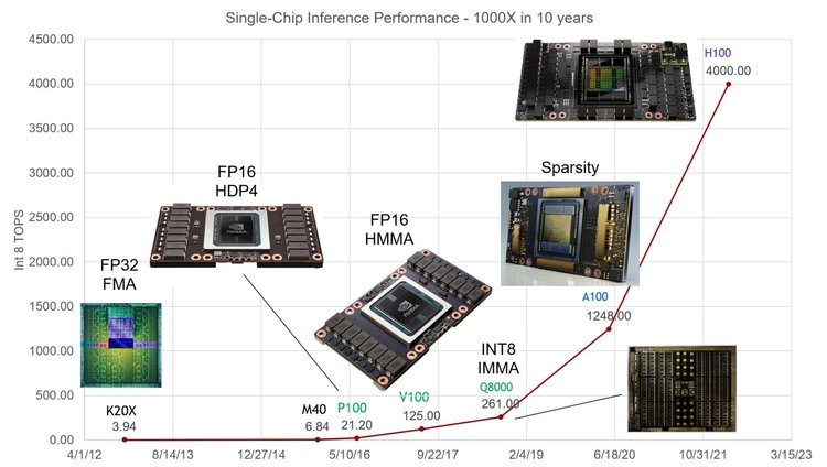 Why GPUs Are the Powerhouse of AI: NVIDIA's Game-Changing Role in ...