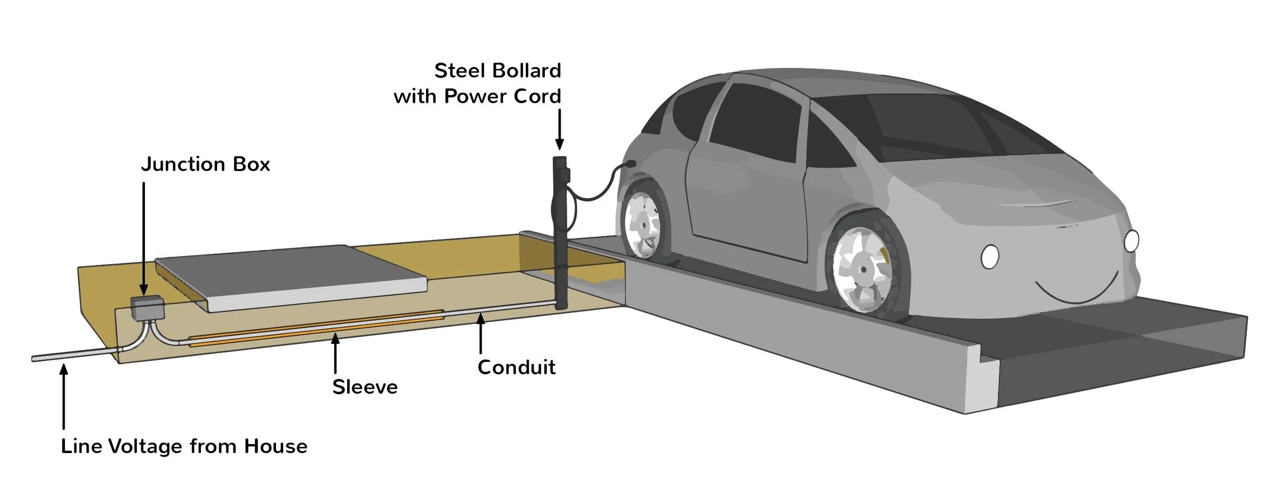 Underdog - Residential Curbside EV Charging in Greater Seattle