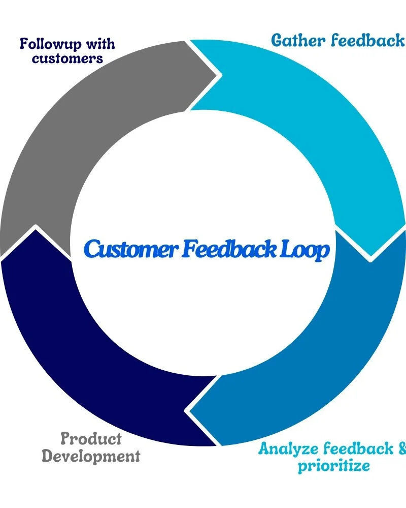 Mastering Customer-Centric Product Strategy: Insights from Microsoft’s ...