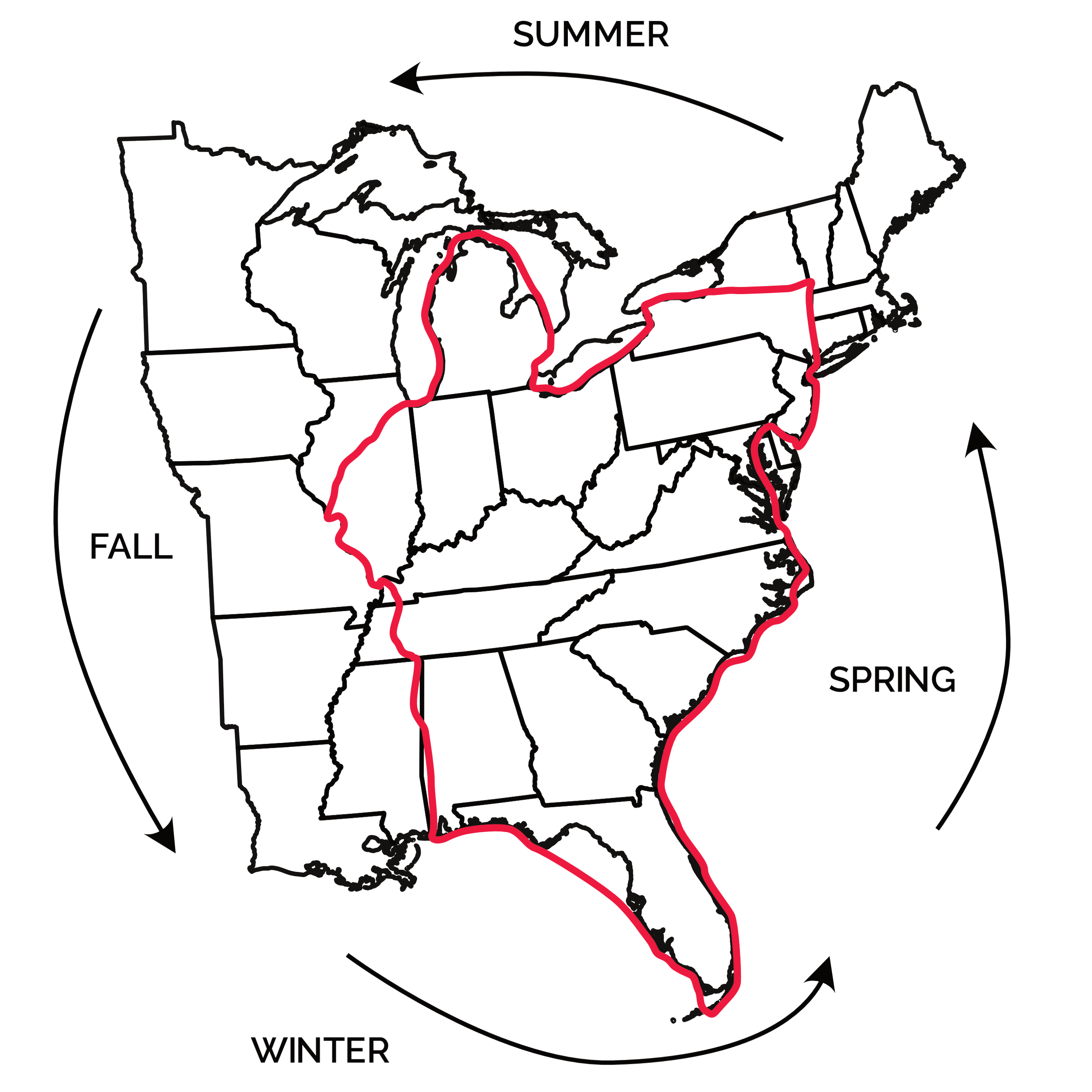 What is America's Great Loop? — Loop Life Academy