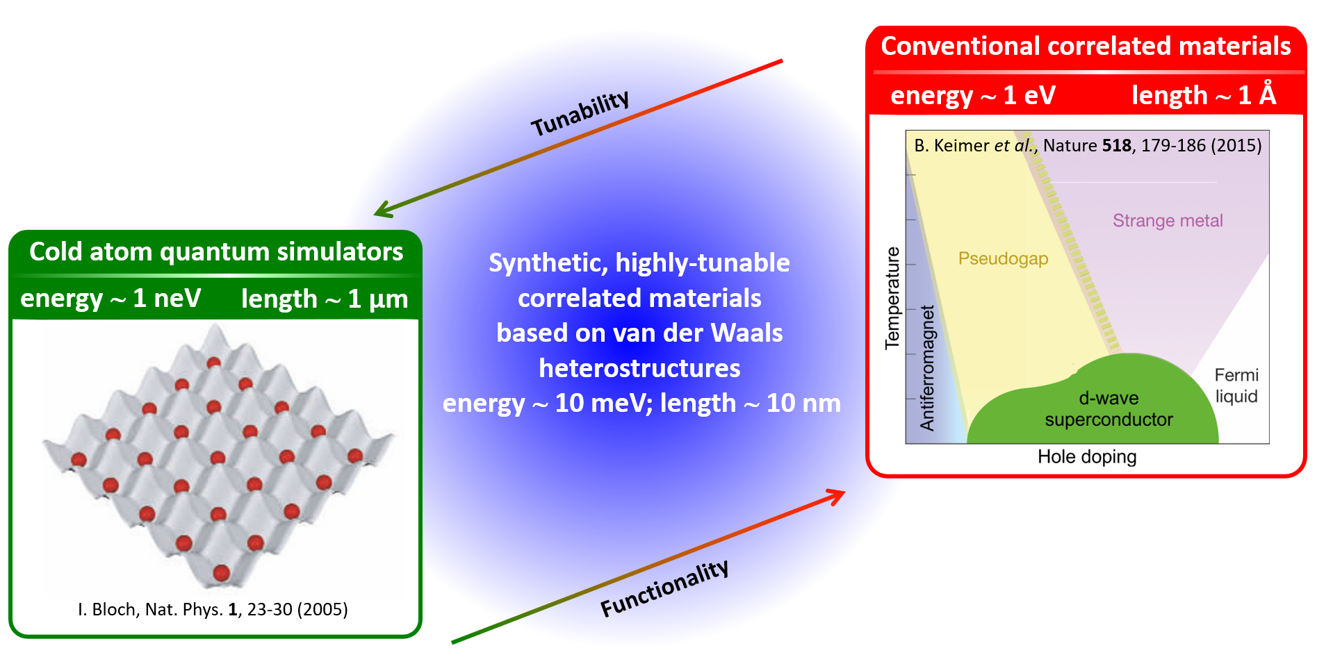 Research vision — Quantum Opto-Electronics Group of Prof. Tomasz Smoleński