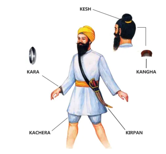 Vaisakhi: The Birth of the Khalsa and the Spirit of Sikh Identity — AMBER