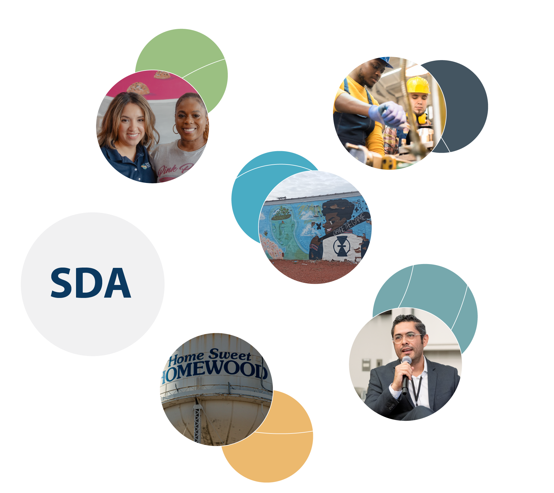 What we do — Southland Development Authority (SDA)