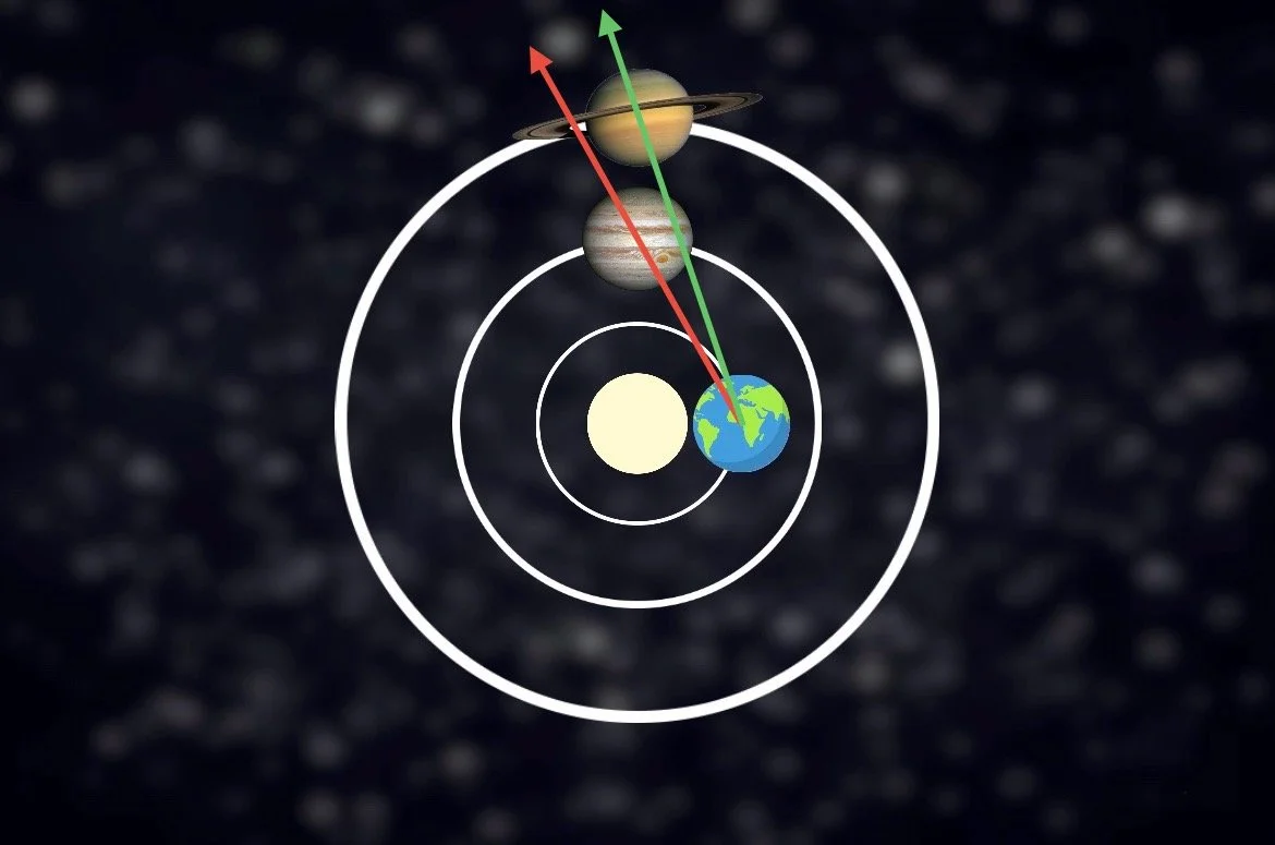 Retrograde Motion — Harford County Astronomical Society, Inc.