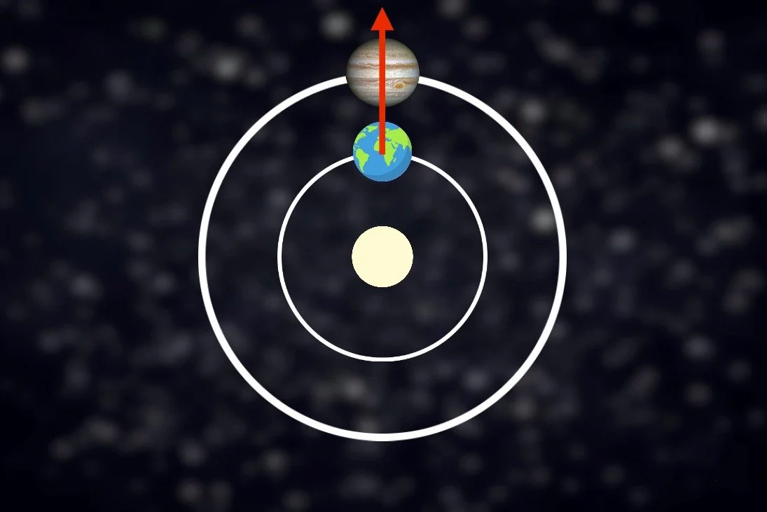 Retrograde Motion — Harford County Astronomical Society, Inc.