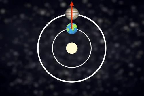 Retrograde Motion — Harford County Astronomical Society, Inc.